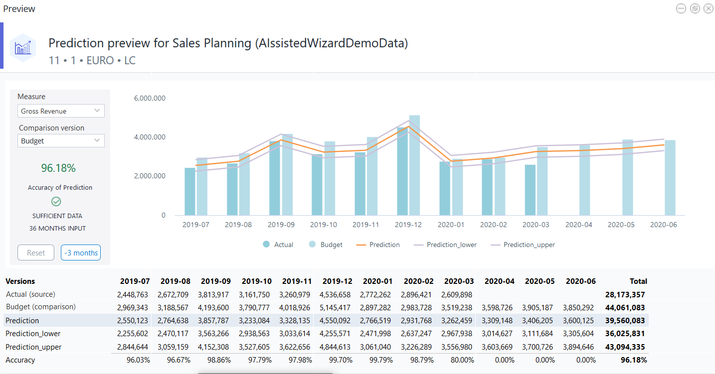 AIssisted™ Time Series Prediction Preview