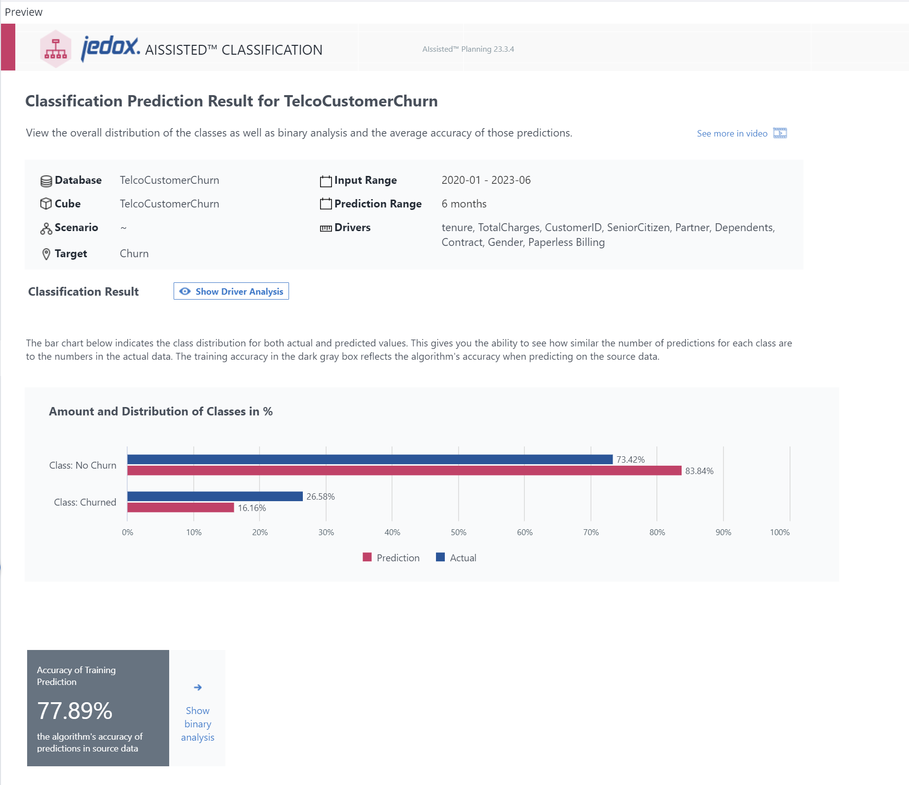 AIssisted™ Classification Prediction Result Report