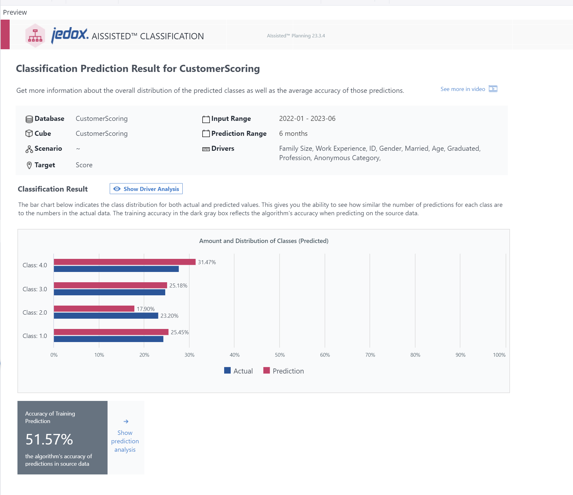 AIssisted™ Classification Prediction Result Report