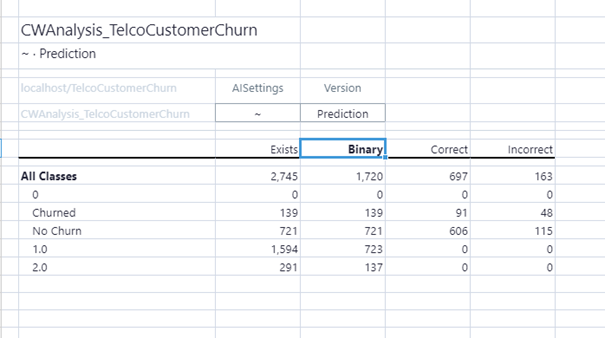 AIssisted™ Classification Prediction Result Report