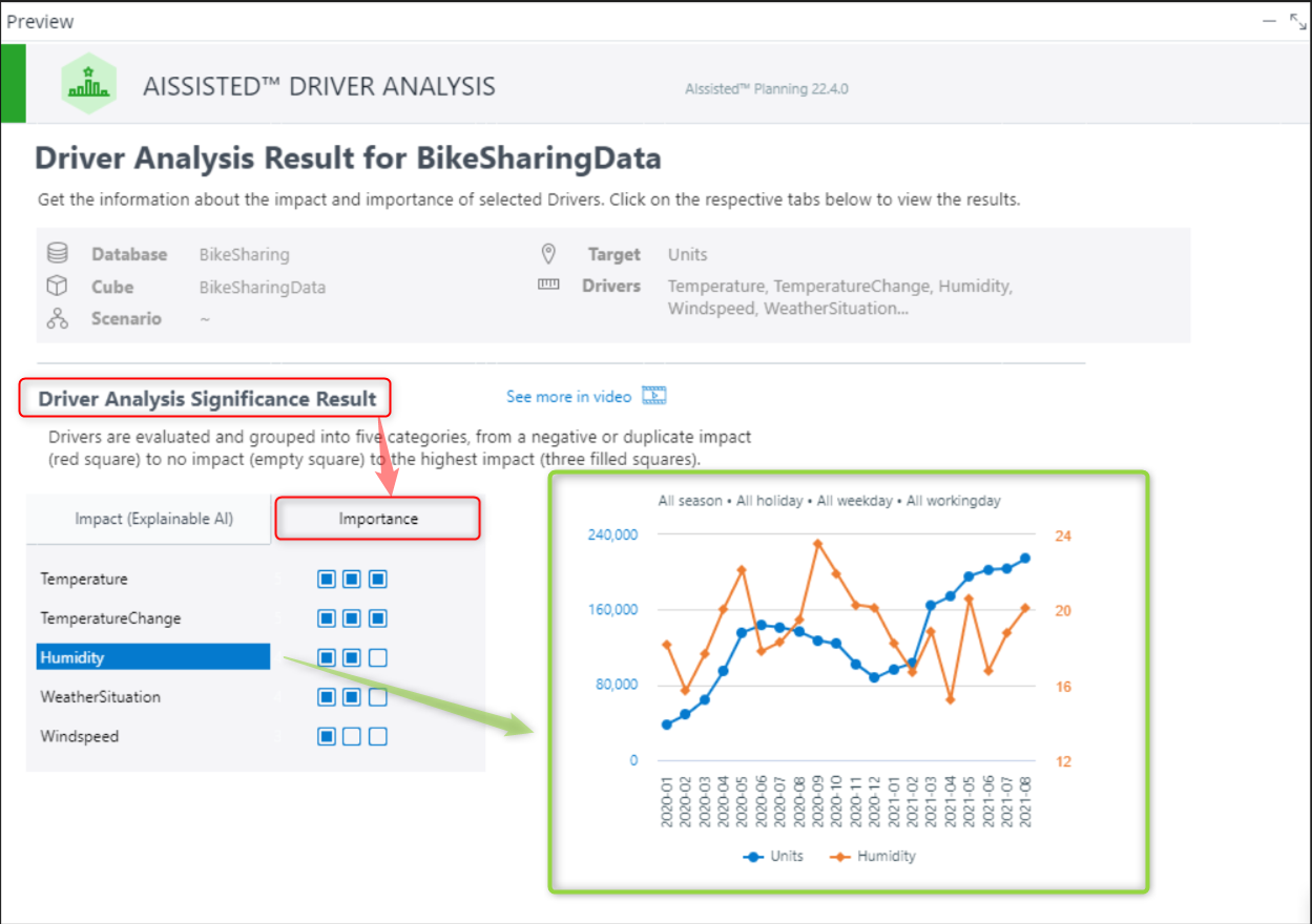 AIssisted™ Driver Analysis Results Report
