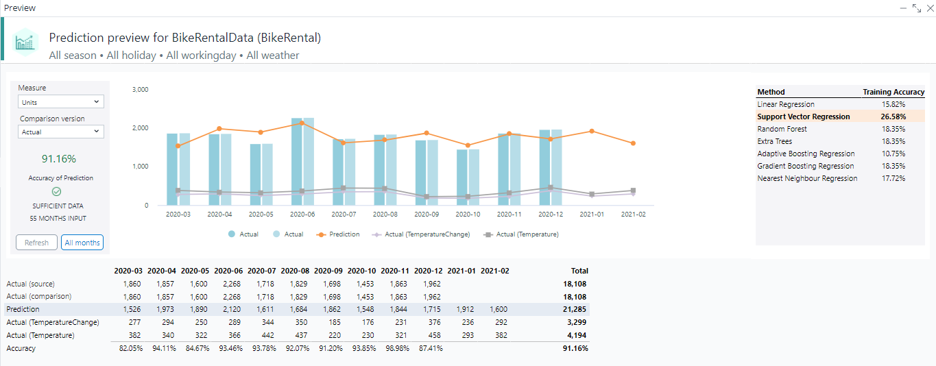 AIssisted™ Driver-Based Prediction Preview