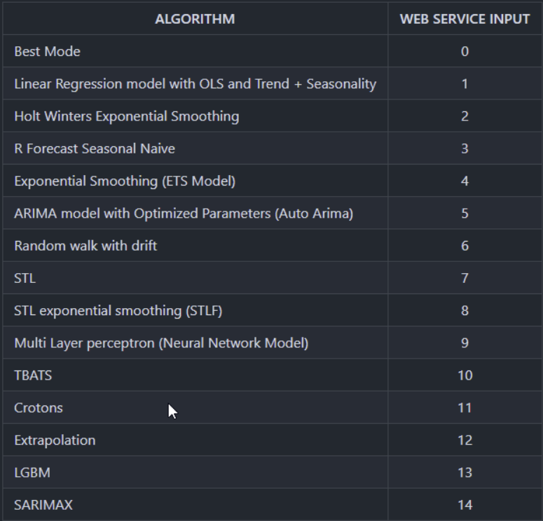 AIssisted™ Planning FAQ