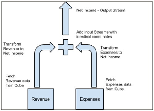 Rule Engines in Jedox
