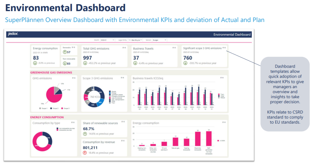 Best Practice Accelerator ESG
