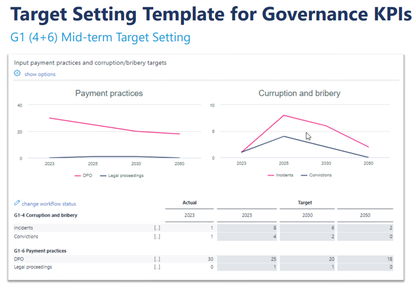 Best Practice Accelerator ESG