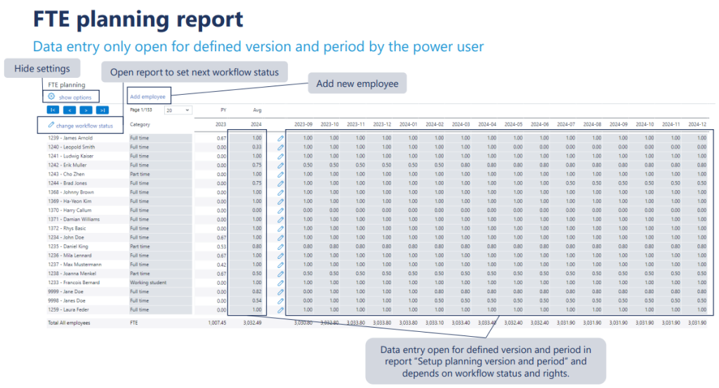 Best Practice Accelerator Human Resources