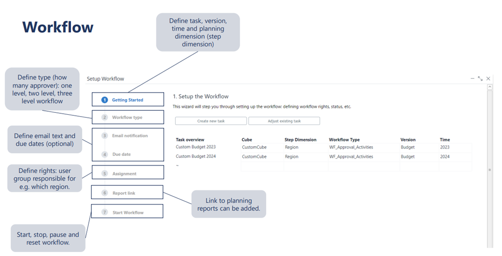 Best Practice Accelerator