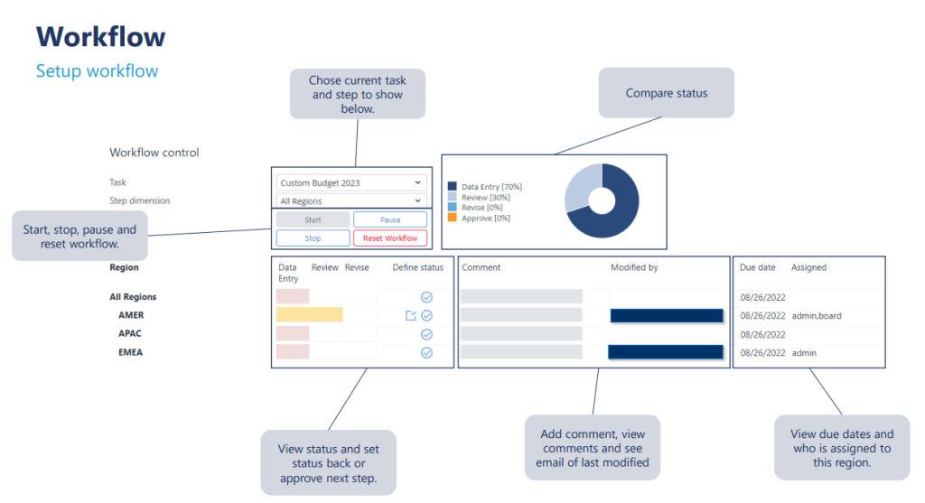 Best Practice Accelerator