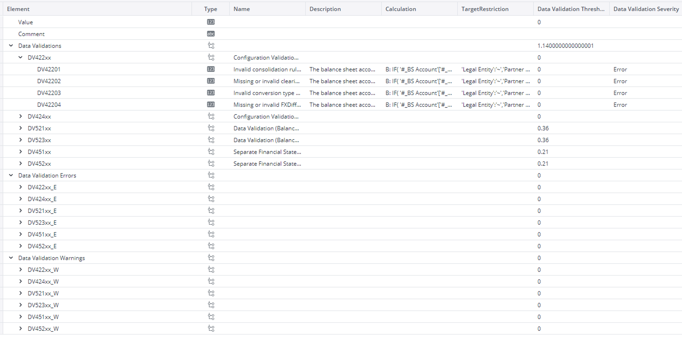 Data Validations Business Logic