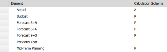 KPI Calculations (by Version) for Balance Sheet and Balance Sheet ...