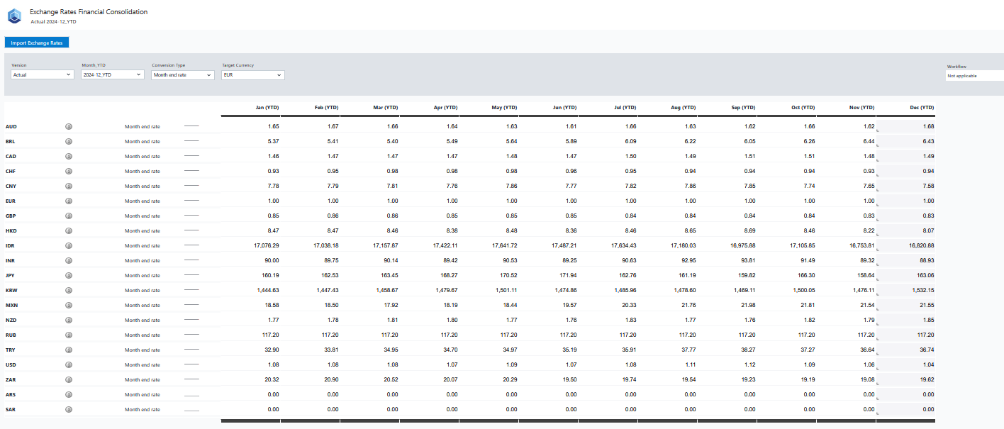 Exchange Rates Report (Financial Consolidation)
