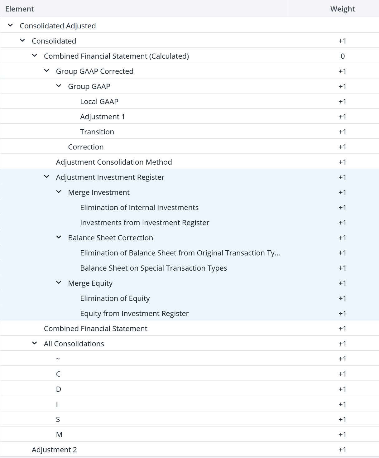 Investment Register Business Logic