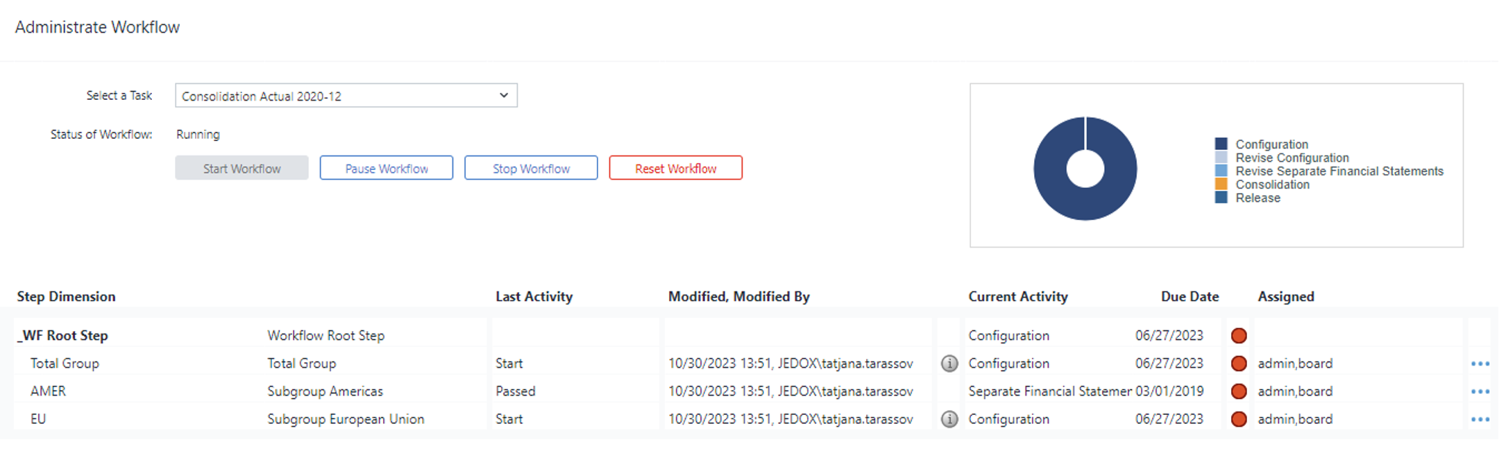 Special Features in Workflow for Financial Consolidation