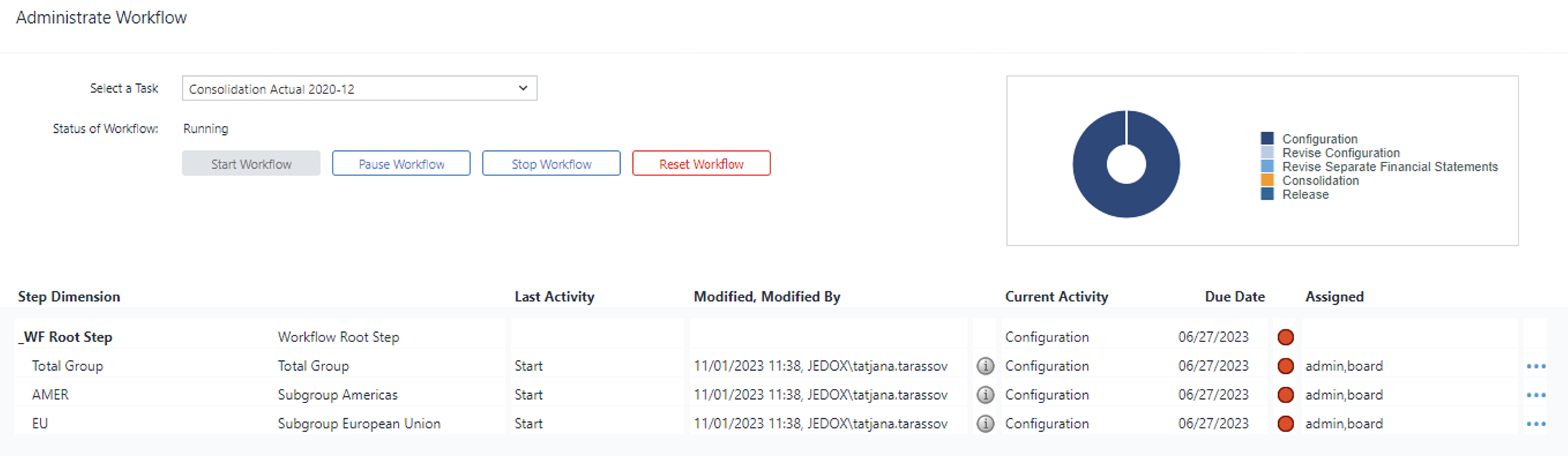 Workflow User Guide