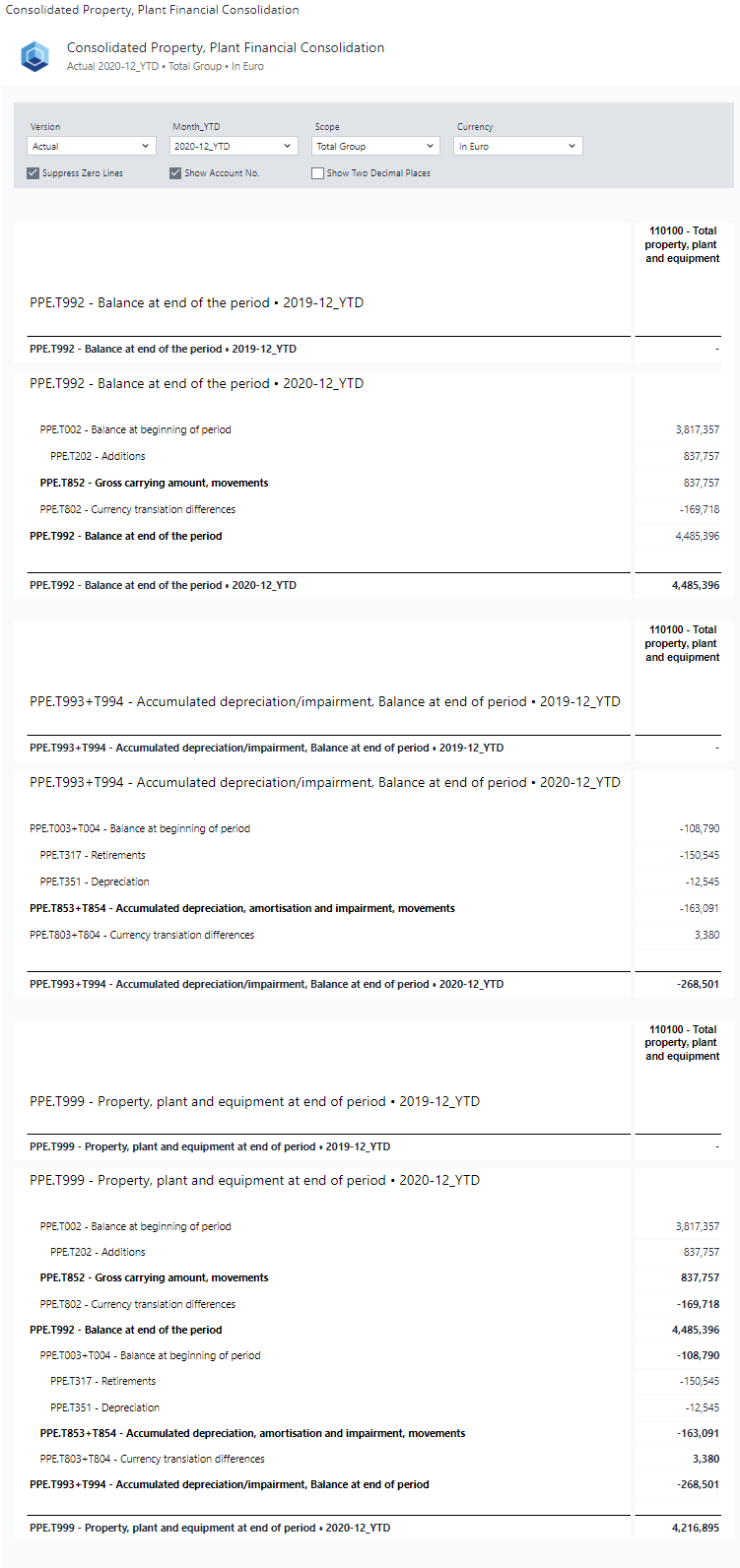 Consolidated Property, Plant and Equipment (Part of Consolidated ...