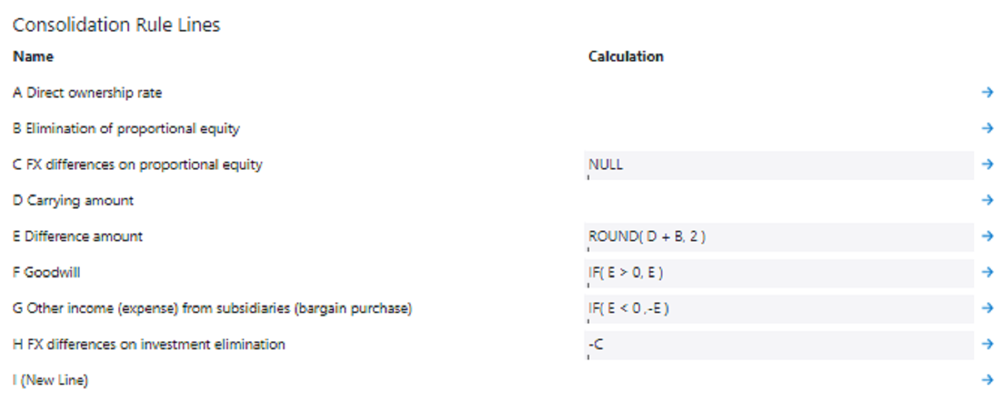 Consolidation Rule Report