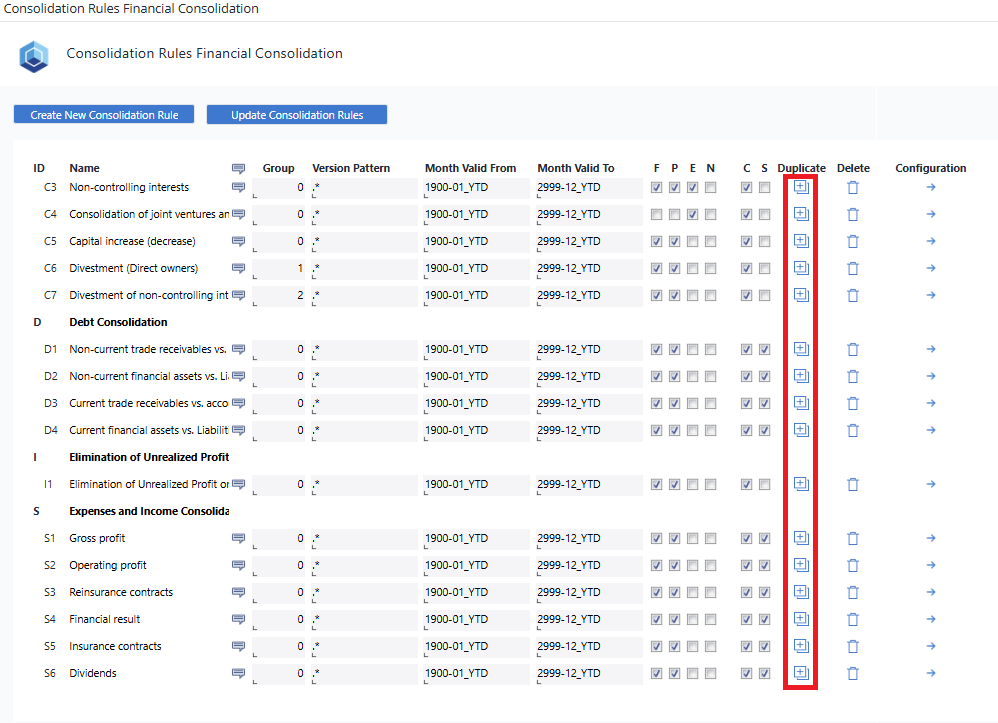 Consolidation Rules Report