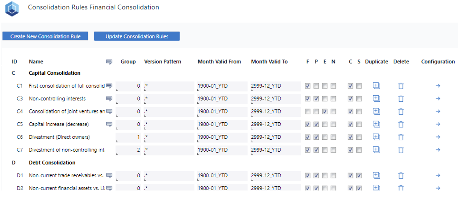 Consolidation Rules Report