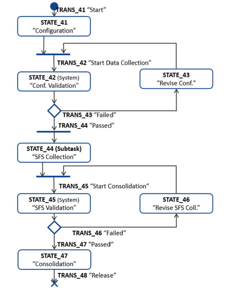 Special Features in Workflow for Financial Consolidation