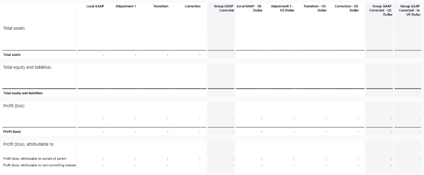 Group GAAP Corrected Breakdown Report