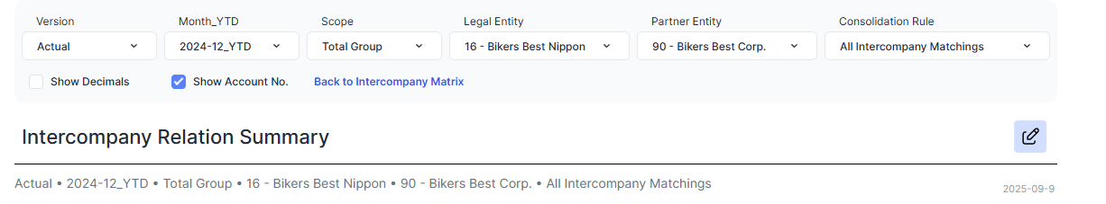 Intercompany Relation Summary