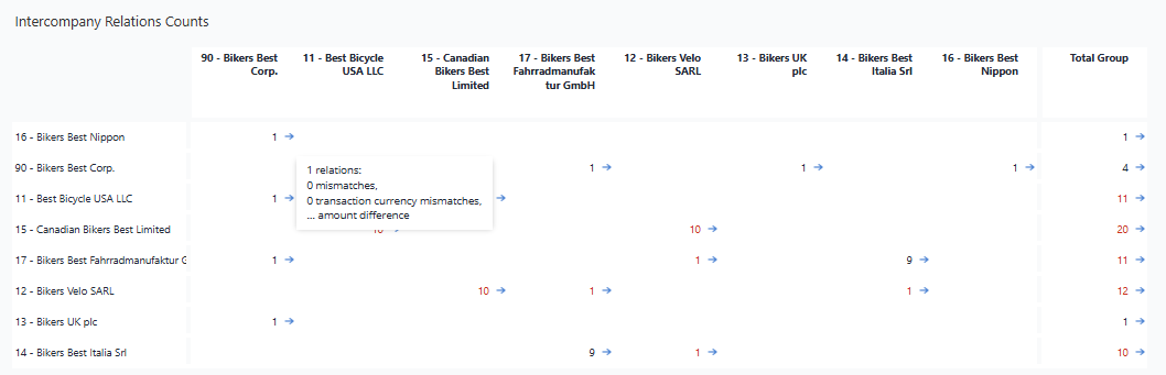 Intercompany Reconciliation Intercompany Matrix Excel Reconciliation