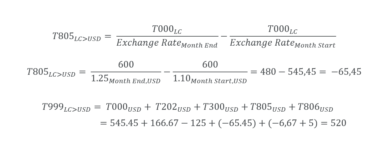 Currency Conversion Logic (Financial Consolidation)