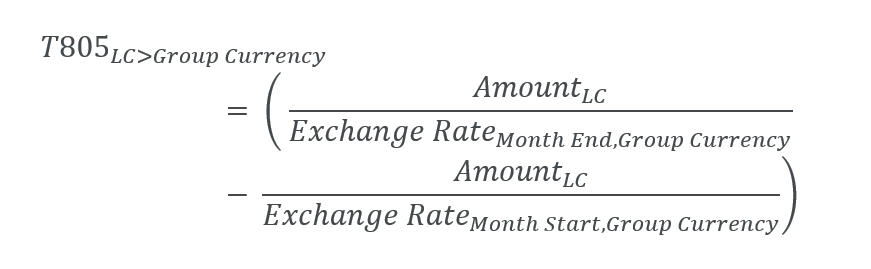 Currency Conversion Logic (Financial Consolidation)
