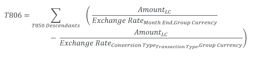 Currency Conversion Logic (Financial Consolidation)