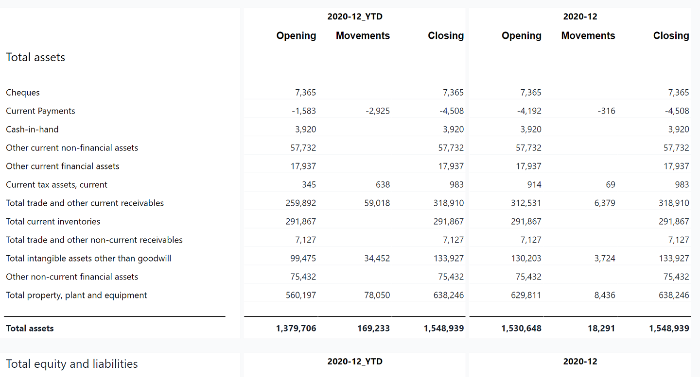Trial Balance Report