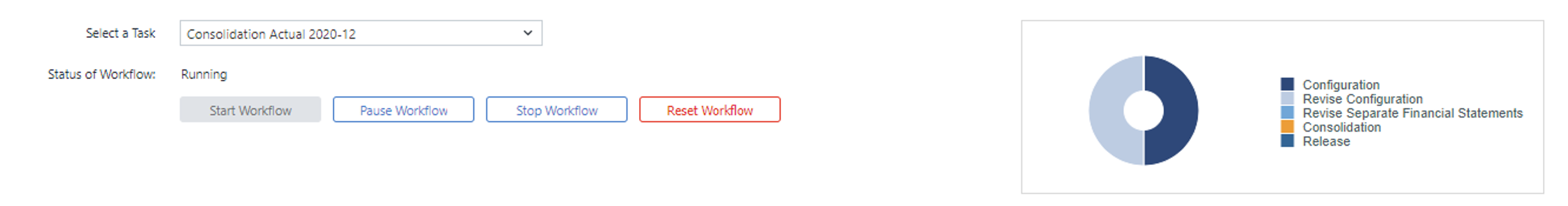 Workflow Administration Report (Financial Consolidation)