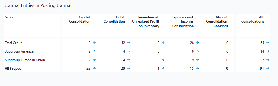Consolidation Manager Report