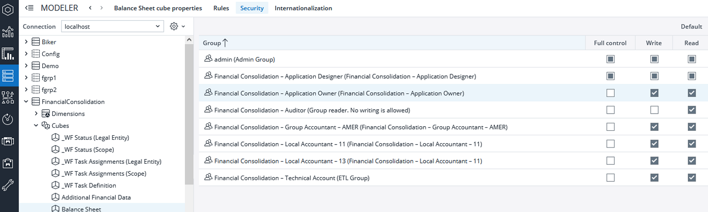 User Rights Administration