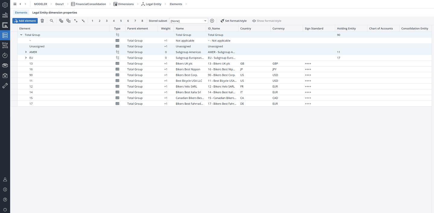 Financial Consolidation Procedure