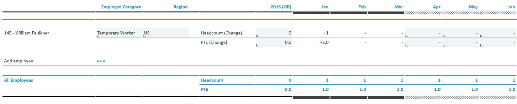 Human Resources Headcount Report