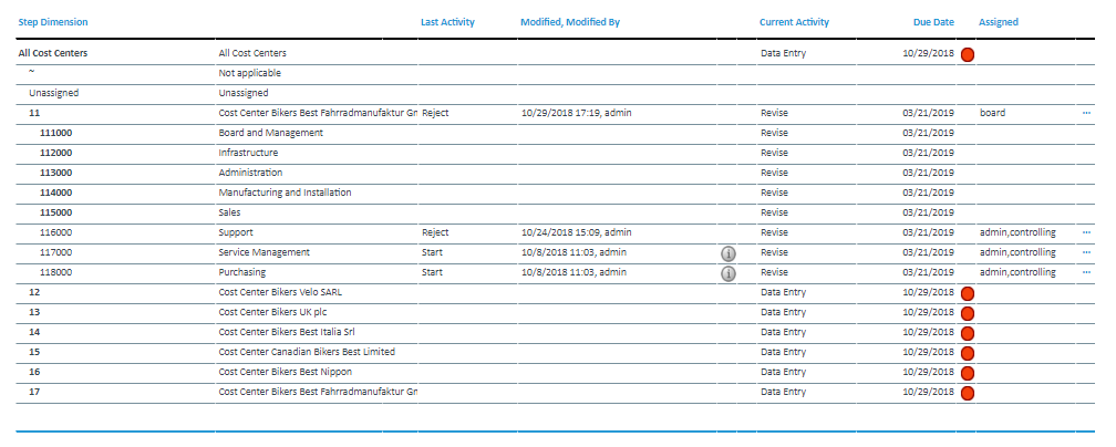 Workflow Administration Report