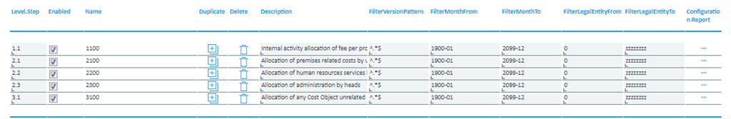Profit Center Allocation Configuration