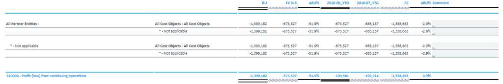 Profit Center Forecast Detail Report