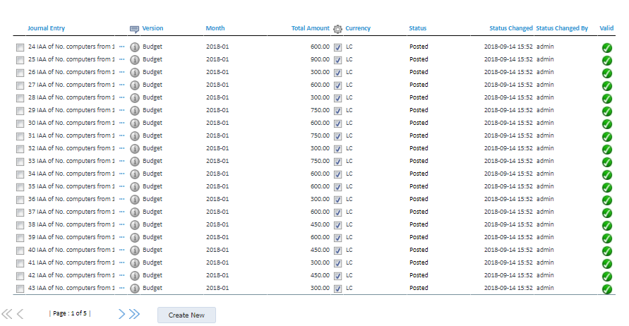 Profit Center Posting Journal
