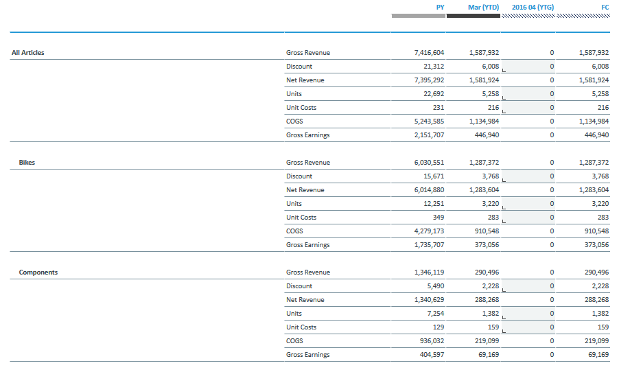 Sales Gross Earnings Report
