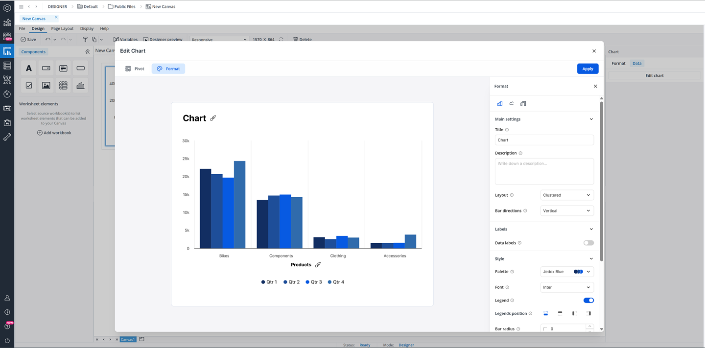Canvas Native Charts