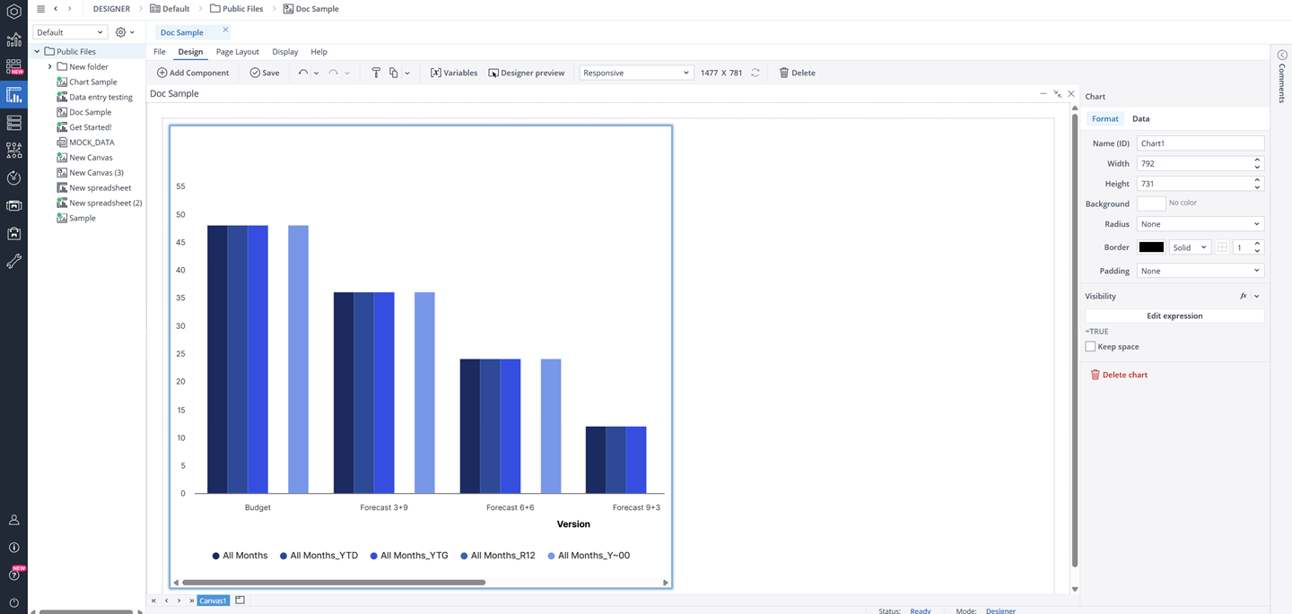Canvas Native Charts