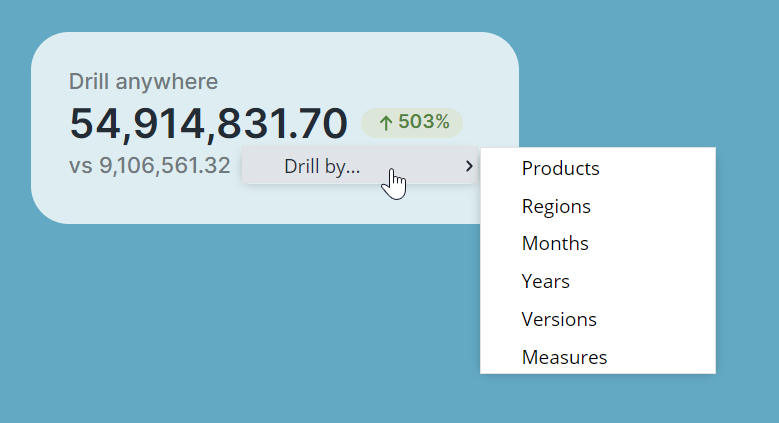 Data Drilling in Jedox