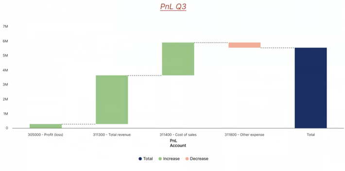Canvas Native Charts